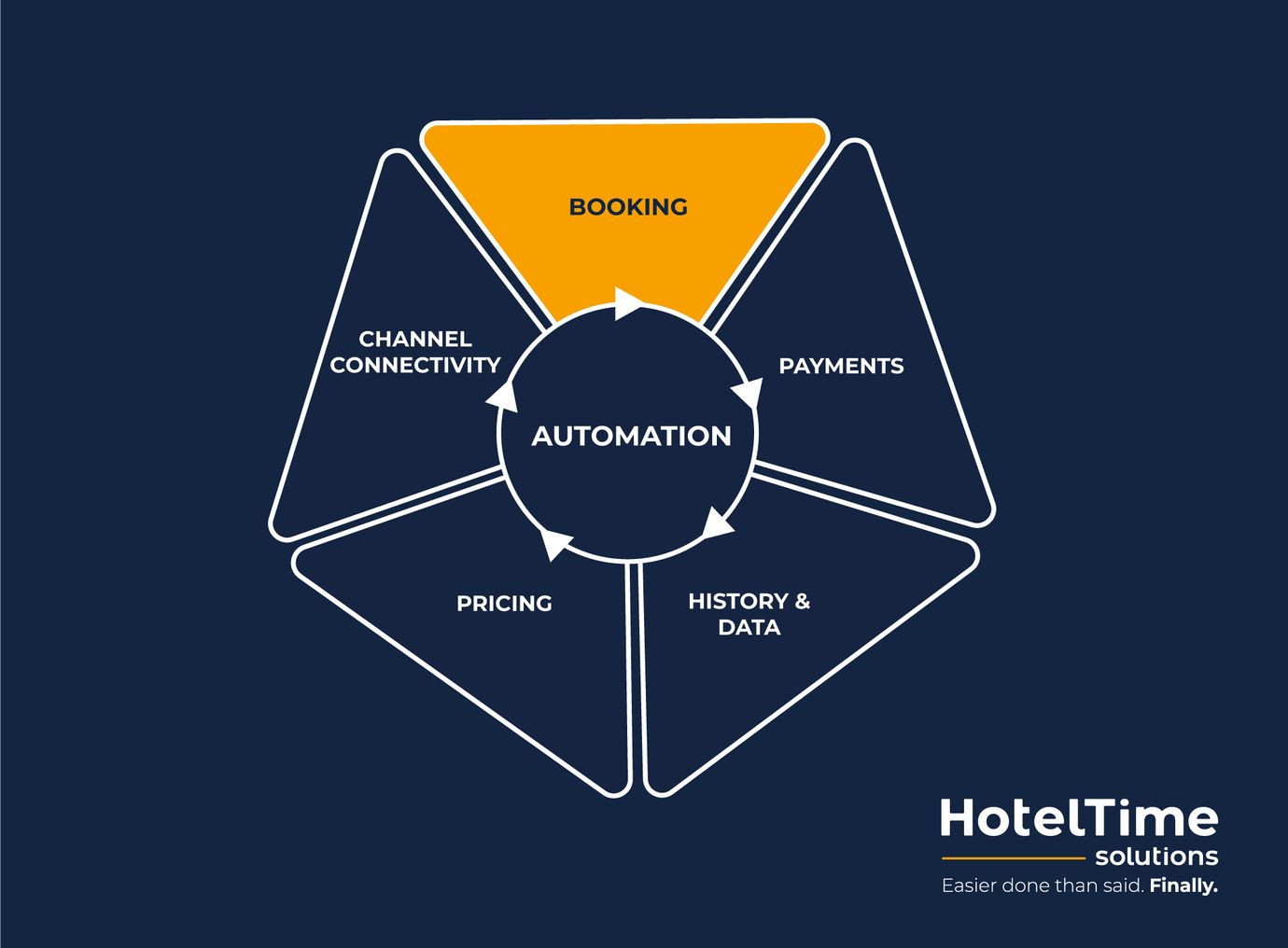 From Manual to Magical: The Future of Hospitality Automation ...