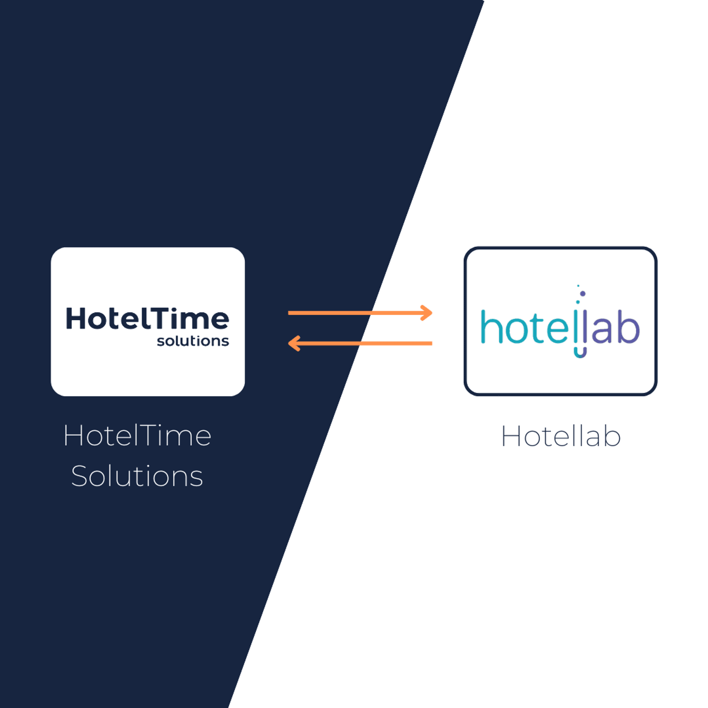HotelTime Solutions Announces Integration with Hotellab RMS System ...